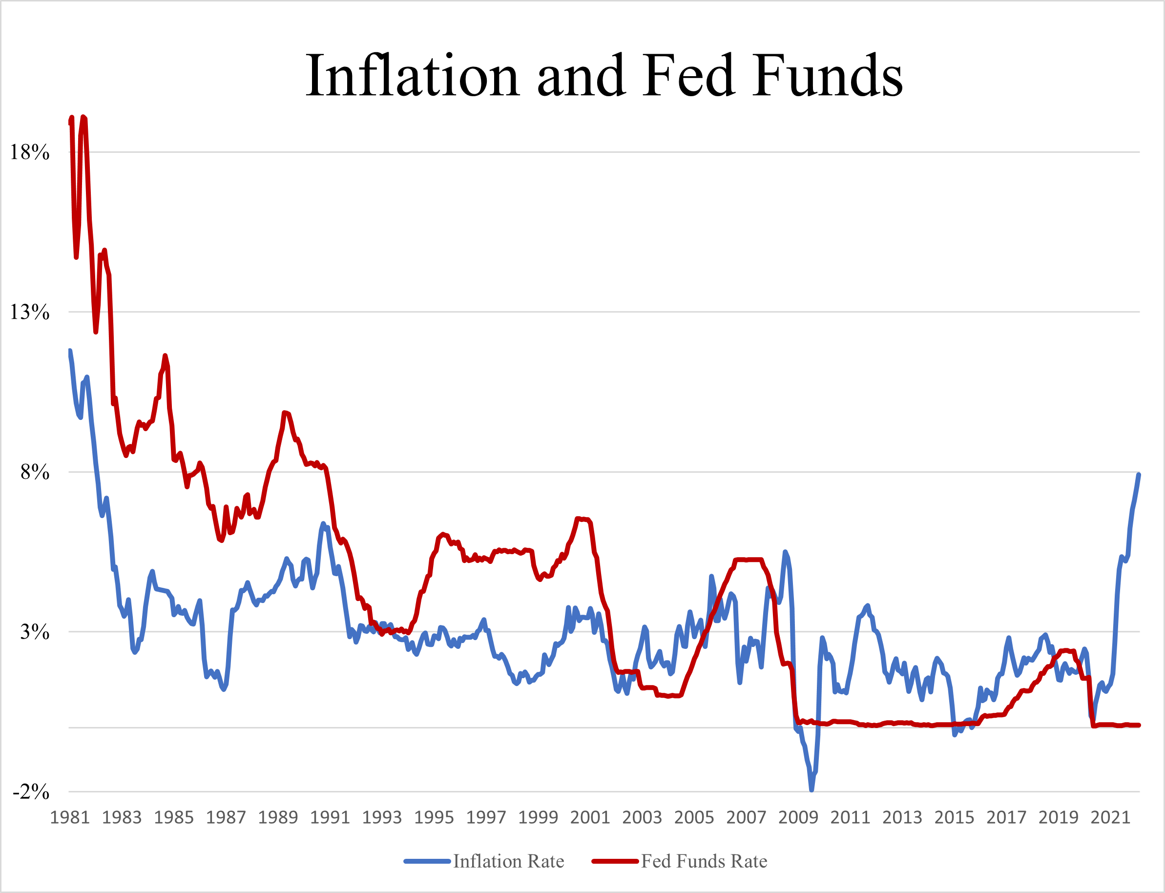 The Fed s Inflation Balancing Act Manhattan Institute The Fed s Inflation Balancing Act Manhattan Institute